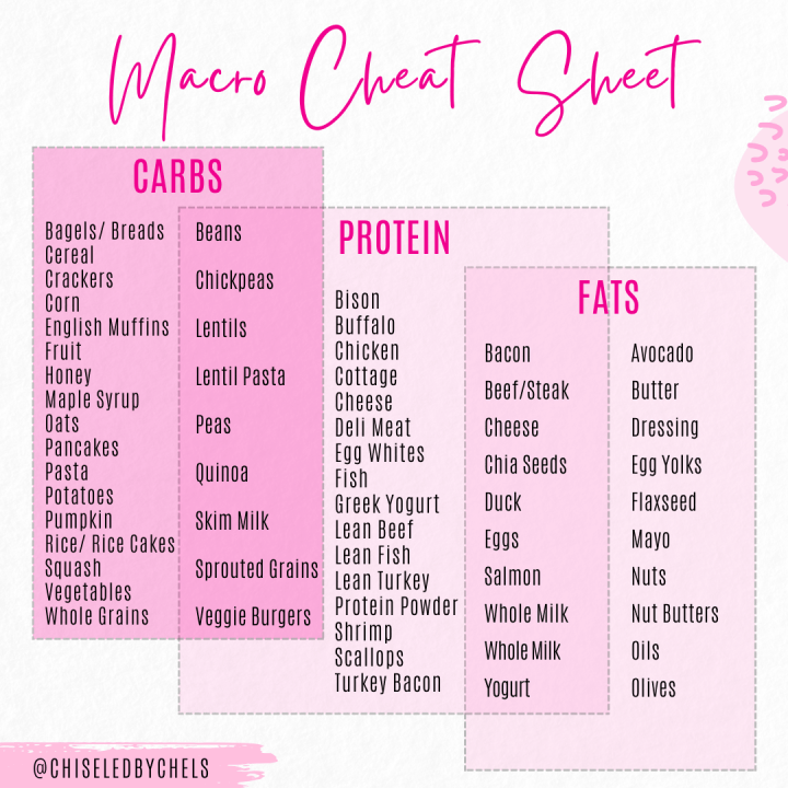 FREEBIES – Chiseled by Chelsea